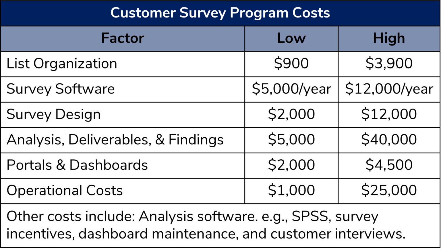 Navigating Customer Survey Program Costs: The Ultimate Guide ...