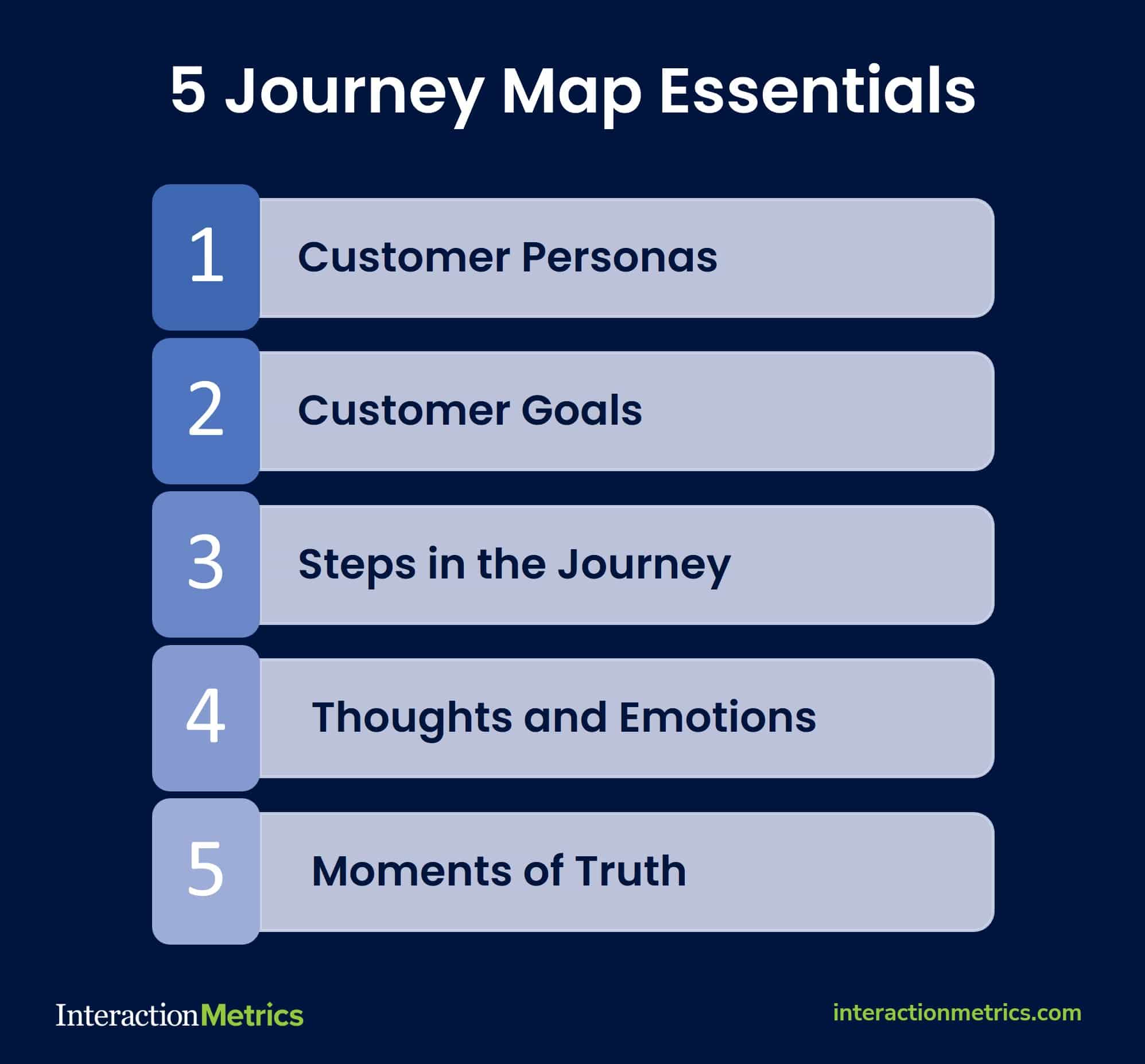 Customer Journey Mapping: Strategies for Success