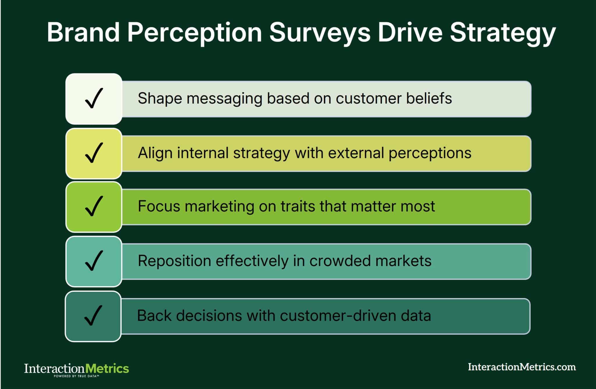 Brand Perception Surveys: Awareness, Image, and Loyalty