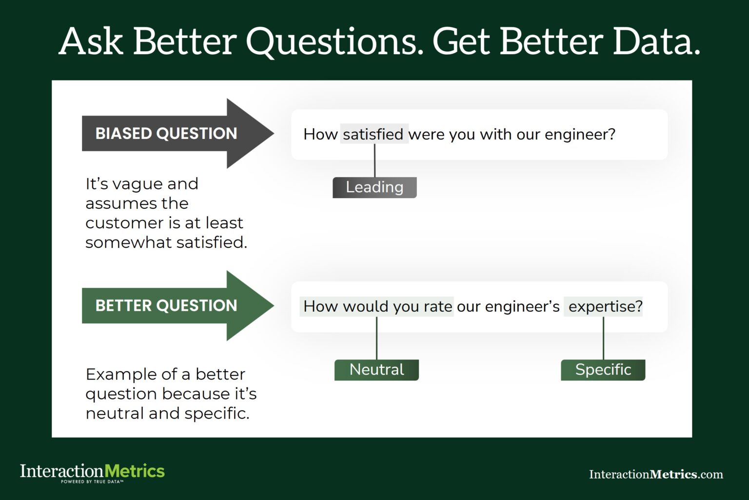 Customer Feedback Questionnaires: What to Ask (and Why)