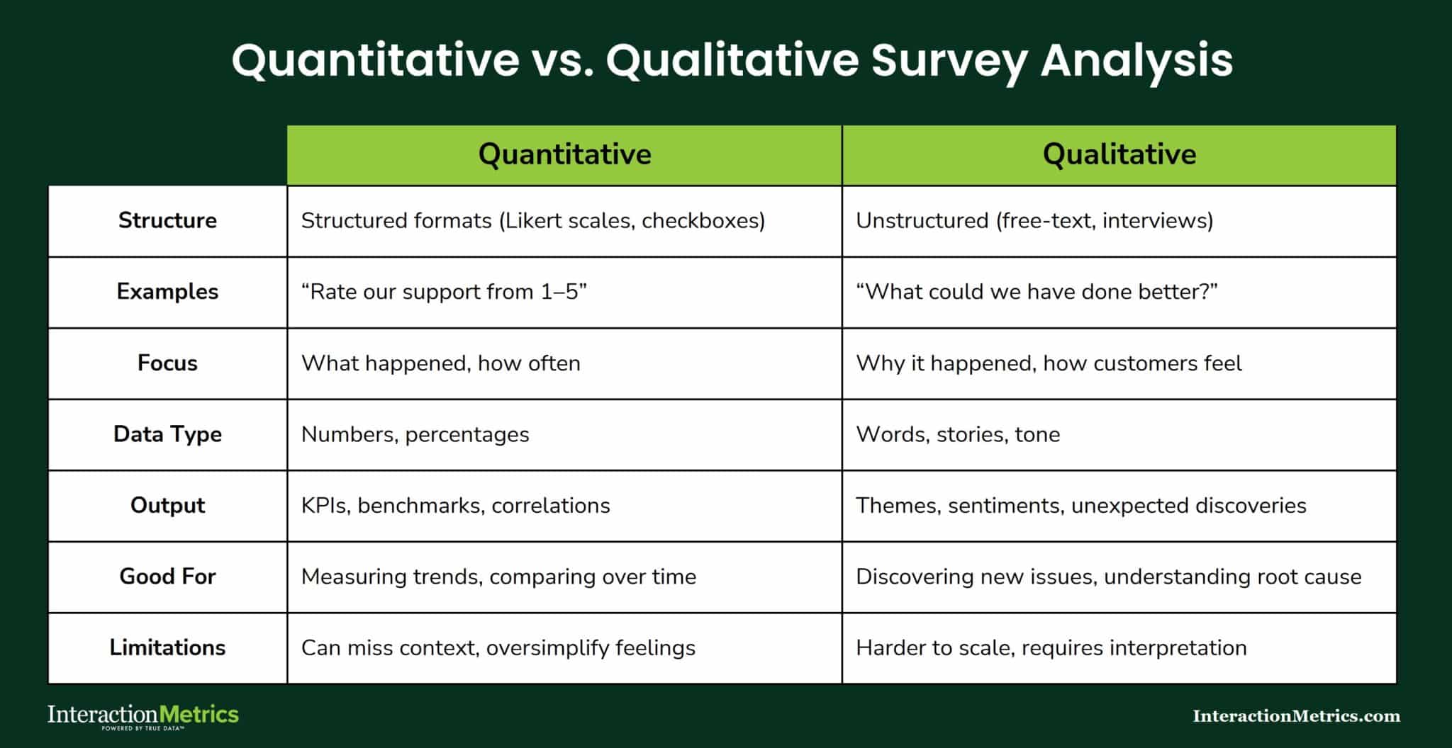How to Analyze Survey Data: Qualitative & Quantitative Methods